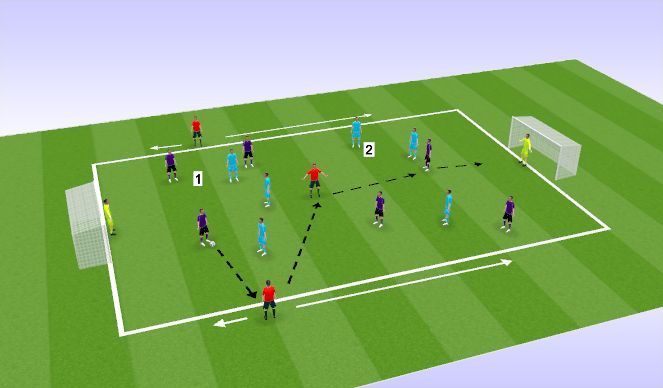 Football/Soccer: 09's progression forward (Tactical: Attacking ...