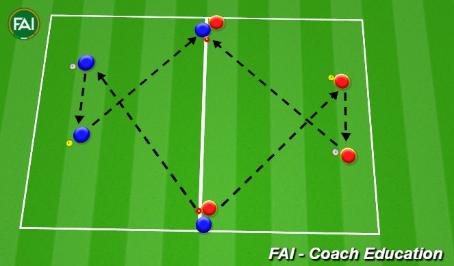 Football/Soccer: Warm Up- Pre Match (Warm-ups, Academy Sessions)