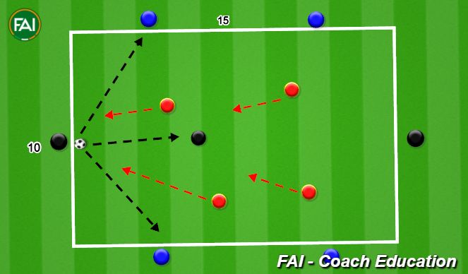 Football/Soccer: Warm Up- Pre Match (Warm-ups, Academy Sessions)