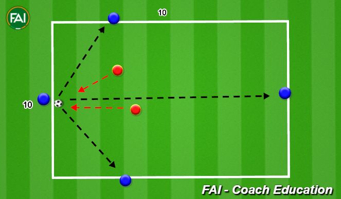 Football/Soccer: Warm Up- Pre Match (Warm-ups, Academy Sessions)