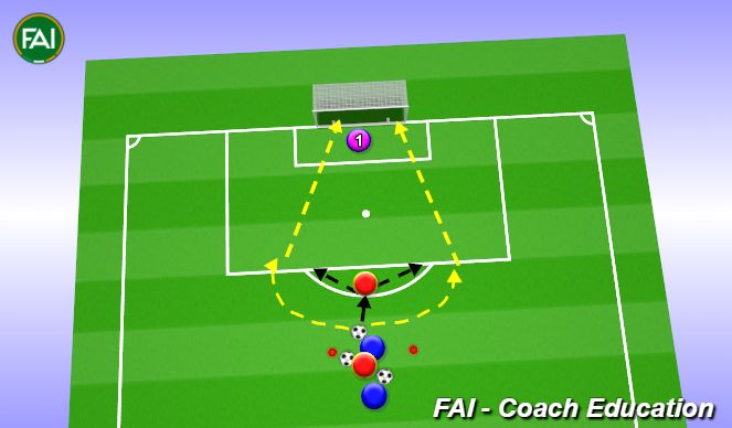 Football/Soccer: Warm Up- Pre Match (Warm-ups, Academy Sessions)