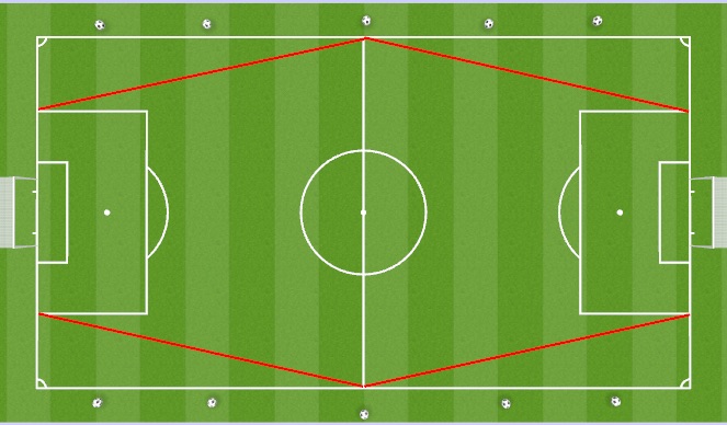 Football/Soccer: 1.2 Freitag 30.06.23 (Academy: Fight zone, Advanced)