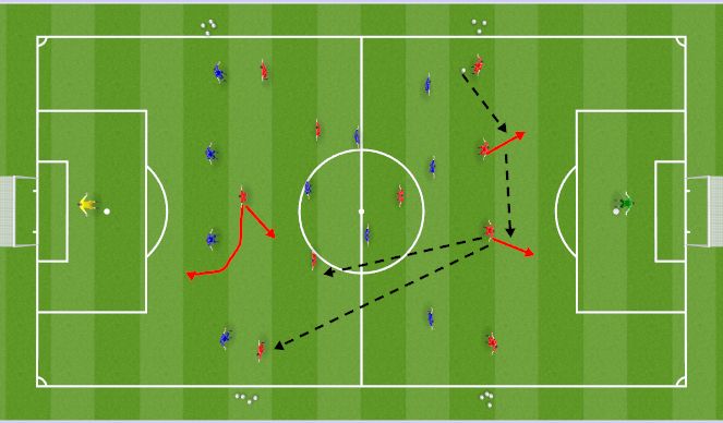 Football/Soccer: Switching play/the point of attack (Tactical ...