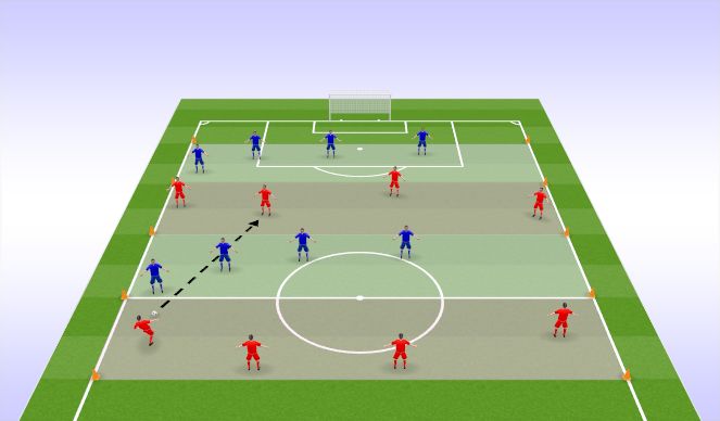 Football/Soccer: SCCA U11B - Def. Shape: P-S-B - May 18/23 (Tactical ...