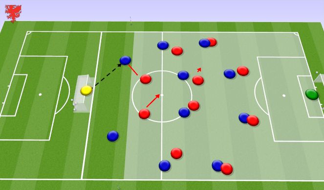 Football/Soccer: FAW/UEFA A Match Prep 7 - Defending in a 4-4-2 mid ...
