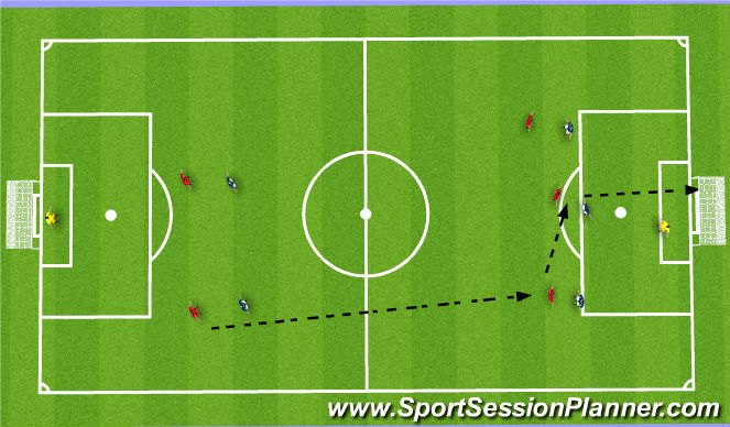 Football/Soccer: 2v2 -3v3 (Tactical: Defensive principles, Advanced)