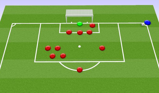 Football/Soccer: U20 CCF TS 1: Defending Corner (Set-Pieces: Corners ...