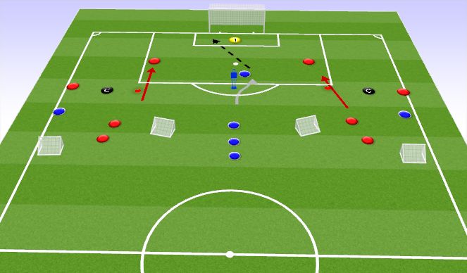 Football/Soccer: waves and crossing transaction GROUPS (Academy: Create ...