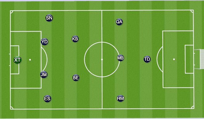 Football/Soccer: U13 Set Pieces (Set-Pieces: Free-kicks, Moderate)