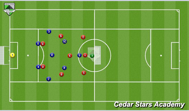 Football/Soccer: U15 Game Prep (Tactical: Functional, Academy Sessions)