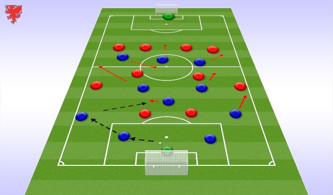 Football/Soccer: FAW/UEFA A Match Prep 8 - Building in a 4-3-3 (Academy ...