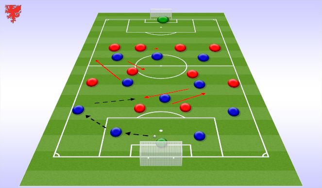 Football/Soccer: FAW/UEFA A Match Prep 8 - Building in a 4-3-3 (Academy ...