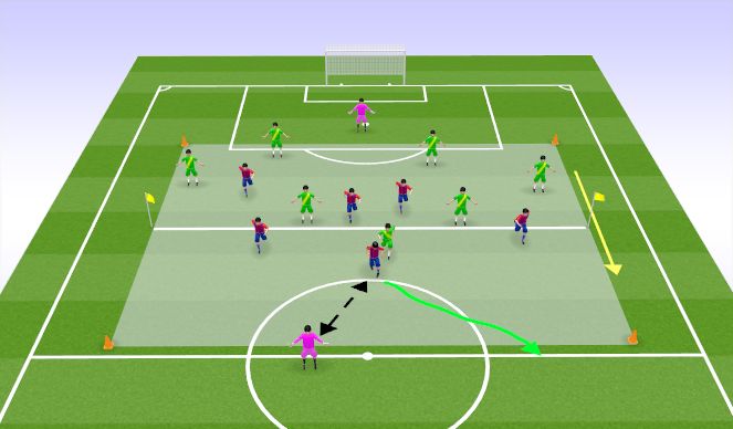 Football/Soccer: Transition into the front 3rd (Tactical: Combination ...