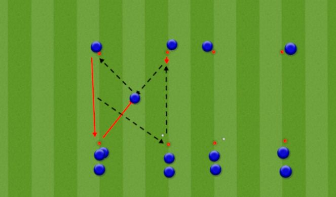 Football/Soccer: Defending outnumbered (Tactical: Defensive principles ...