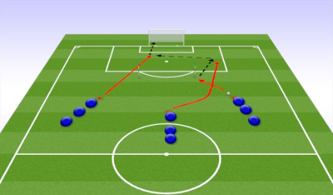 Football/Soccer: Defending outnumbered (Tactical: Defensive principles ...