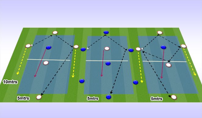 Football/Soccer: Transitional play (Tactical: Switching play, Moderate)