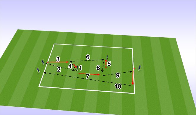 Football/Soccer: Unopposed Passing (Technical: Passing & Receiving ...