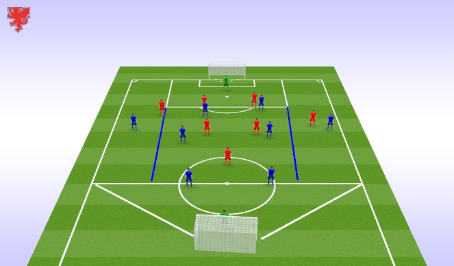 Football/Soccer: UEFA B License - Defending the overload. (Tactical: Defensive principles ...