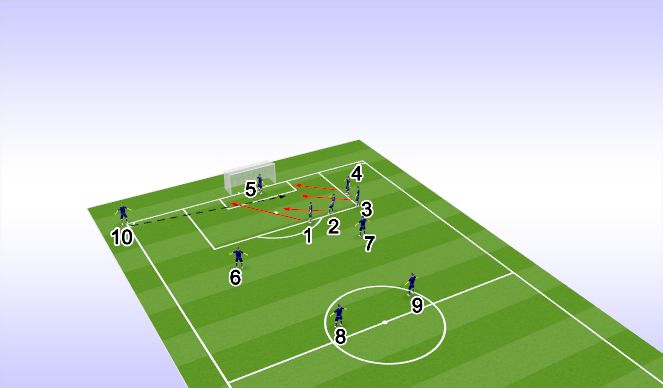 Football/Soccer: Set Plays (Set-Pieces: Corners, Difficult)