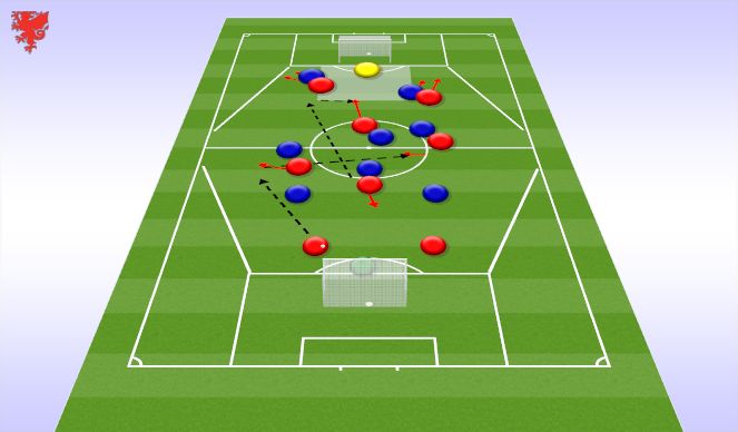 Football/Soccer: FAW/UEFA A Team Training 6 Playing out in a 4-4-2 ...