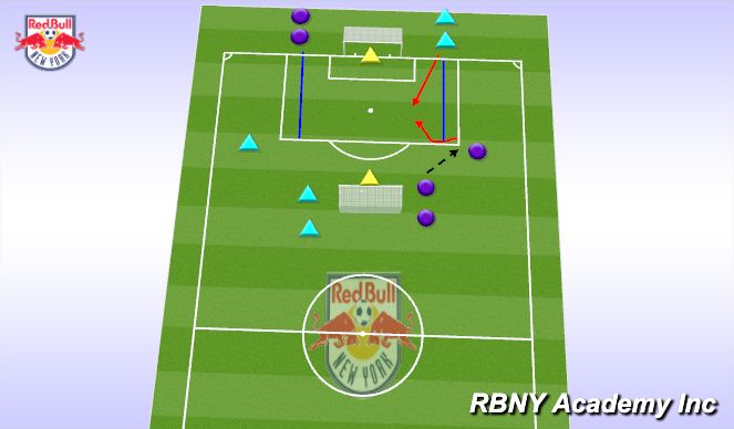 Football/Soccer: Pre-Academy Spring - U10 - S9.1 (Technical: Attacking ...