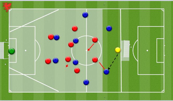 Football/Soccer: FAW/UEFA A Team Training 7 - Mid block in a 4-4-2 ...