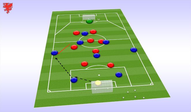 Football/Soccer: FAW/UEFA A Team Training 8 - Pressing in a 4-4-2 ...