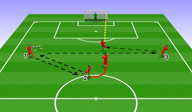 Football/Soccer: Combination & Finishing (Tactical: Combination play ...