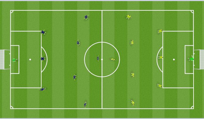 Football/Soccer: Training Game Friday ILP (Technical: Position specific ...