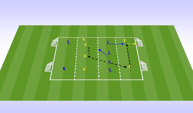 Football/Soccer: May 24th - Defensive lines 451 (Academy: Mid-block and ...
