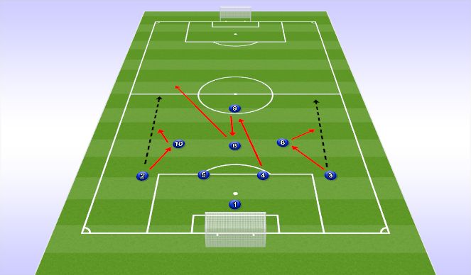 Football/Soccer: 9v9 4-3-1 line up (Tactical: Functional, Academy Sessions)