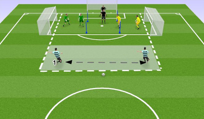 Football/Soccer: Combination GK practices (Goalkeeping: 1 v 1, Difficult)