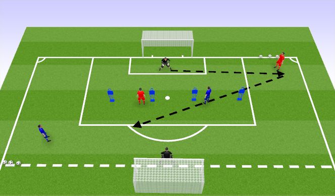 Football/Soccer: Combination GK practices (Goalkeeping: 1 v 1, Difficult)