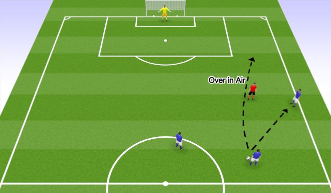 Football/Soccer: Relationships & Situations for Diagonal Passes to wide ...