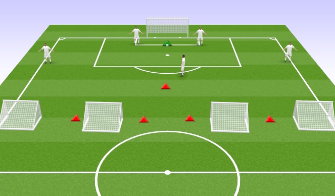 Football/Soccer: 9v9 Practice 7: Counter Attacking in the final 3rd ...