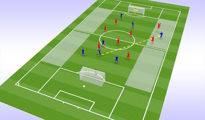 Football/Soccer: Long balls into chanels behind opposition fullbacks ...