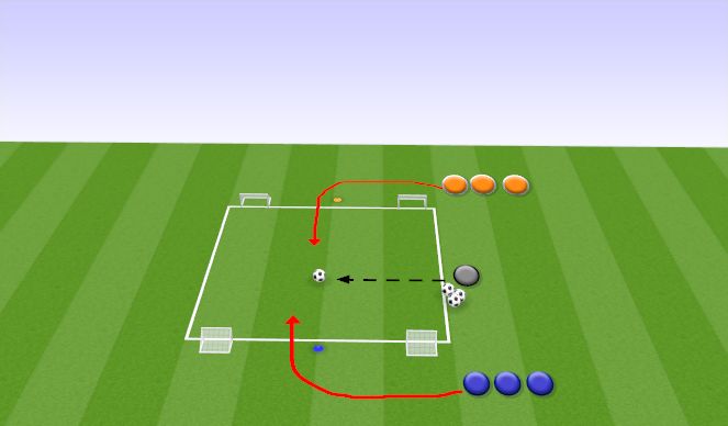 Football/Soccer: Attacking Stations - Day 1 (Tactical: Attacking ...