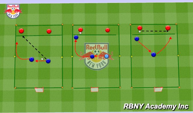 Football/Soccer: S23 - Defending the Box A (Tactical: Defensive principles, Academy Sessions)