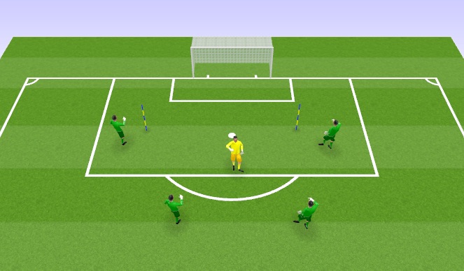 Football/Soccer: Back Post Balls and Triangle Foundations (Goalkeeping ...