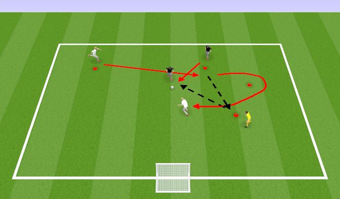 Football/Soccer: Attacking Quickly (Academy: Finish the attack, Moderate)