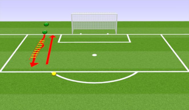 Football/Soccer: Goalkeeper Footwork (Goalkeeping: Footwork/Handling ...