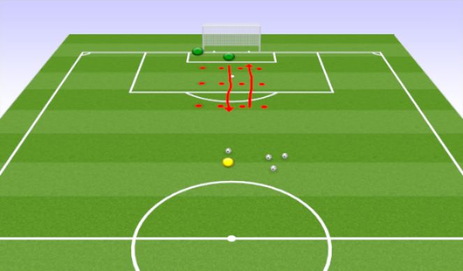 Football/Soccer: Goalkeeper Footwork (Goalkeeping: Footwork/Handling ...