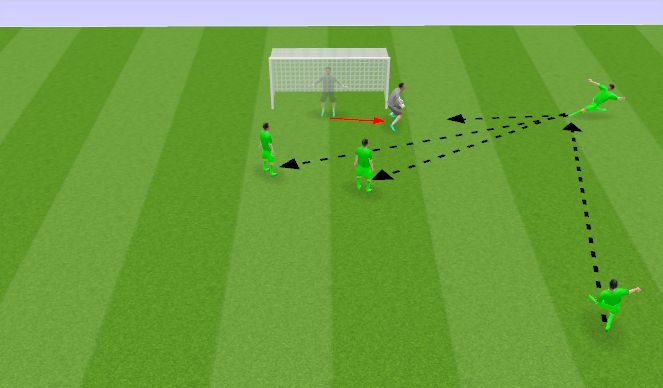Football/Soccer: 27-5-23 Session 2 (Goalkeeping: Reaction saves, Beginner)