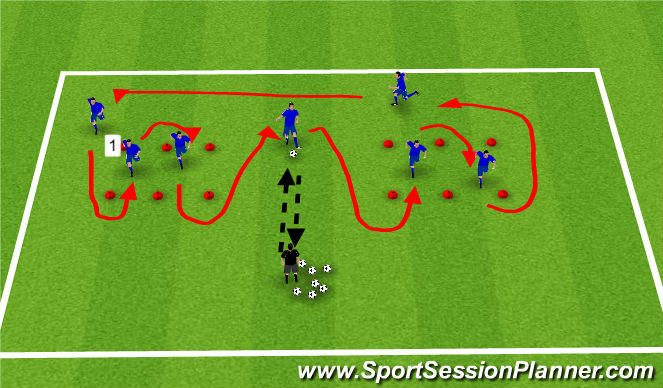 Football/Soccer: Technical: Footwork/Ball Work/Passing (Technical ...