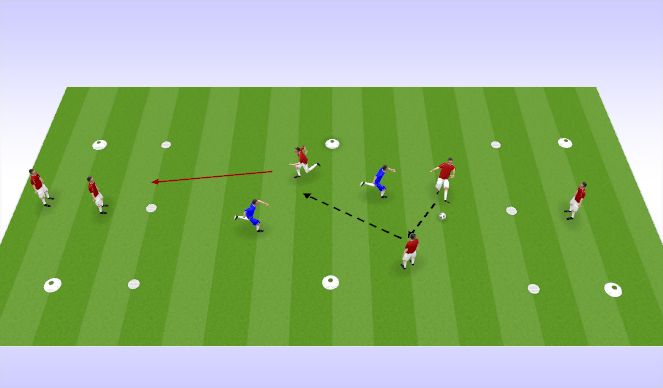 Football/Soccer: 08/09 B PDP - Speed of Play in Creating Phase ...