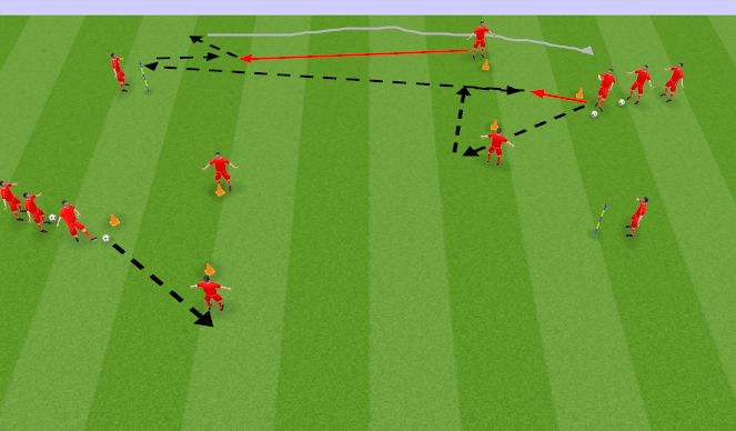 Football/Soccer: passing olders (Functional: Midfielder, Beginner)