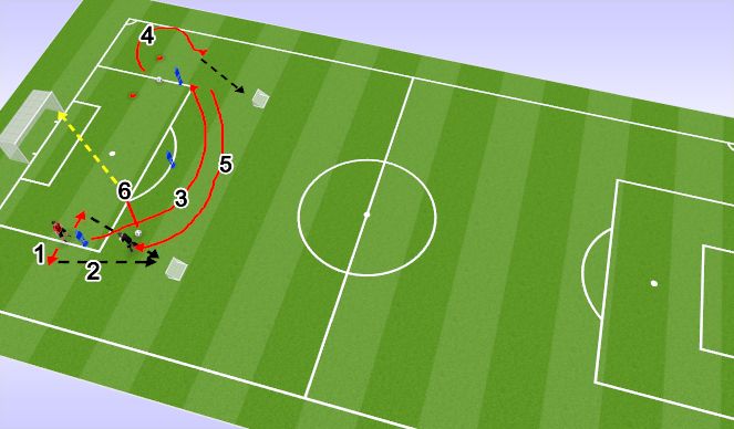 Football/Soccer: MID- Position Specific Exercise (Functional ...