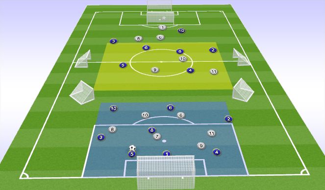 Football/Soccer: Juego Iniciacion y Finalizacion 8v6 - 7v5 (Academy ...