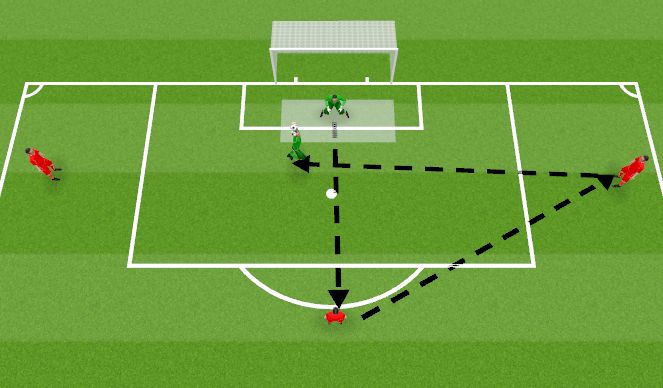 Football/Soccer: Dealing With Crosses- Junior (Goalkeeping: Crossing ...