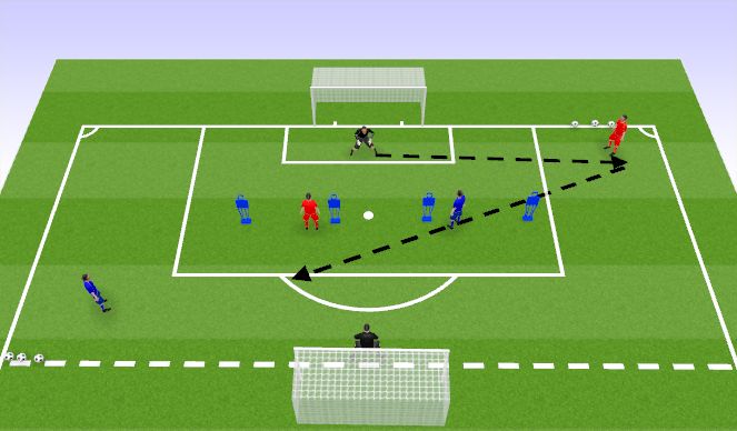 Football/Soccer: Dealing with Crosses-Youth (Goalkeeping: Crossing/High ...